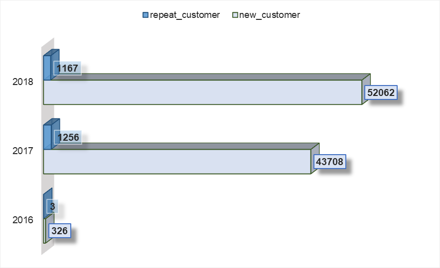 GitHub - nunuufdlh01/Analyzing-eCommerce-Business-Performance-with-SQL: Analyzing eCommerce ...