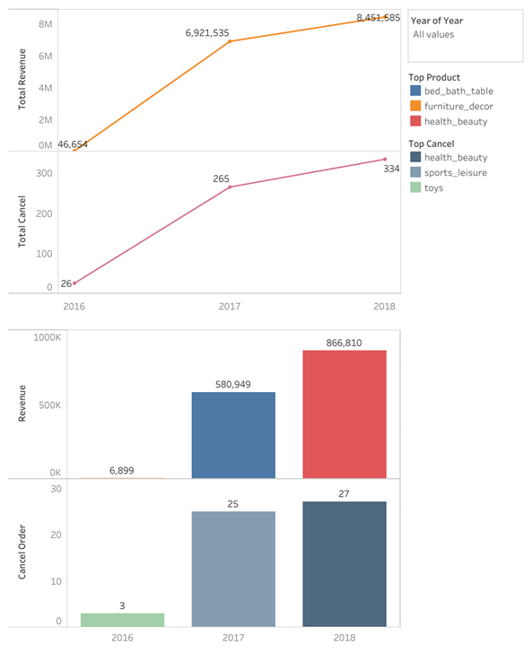 GitHub - nunuufdlh01/Analyzing-eCommerce-Business-Performance-with-SQL ...