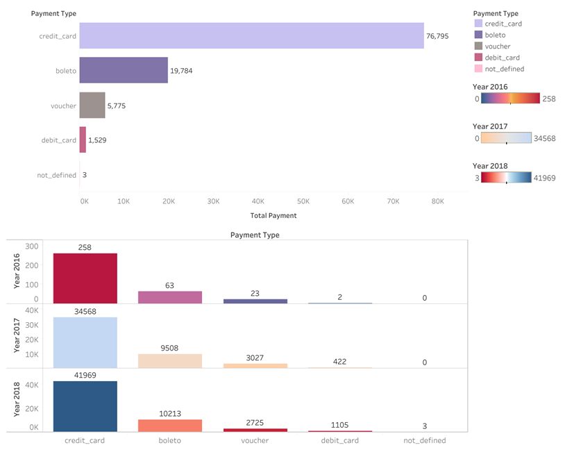 GitHub - nunuufdlh01/Analyzing-eCommerce-Business-Performance-with-SQL: Analyzing eCommerce ...