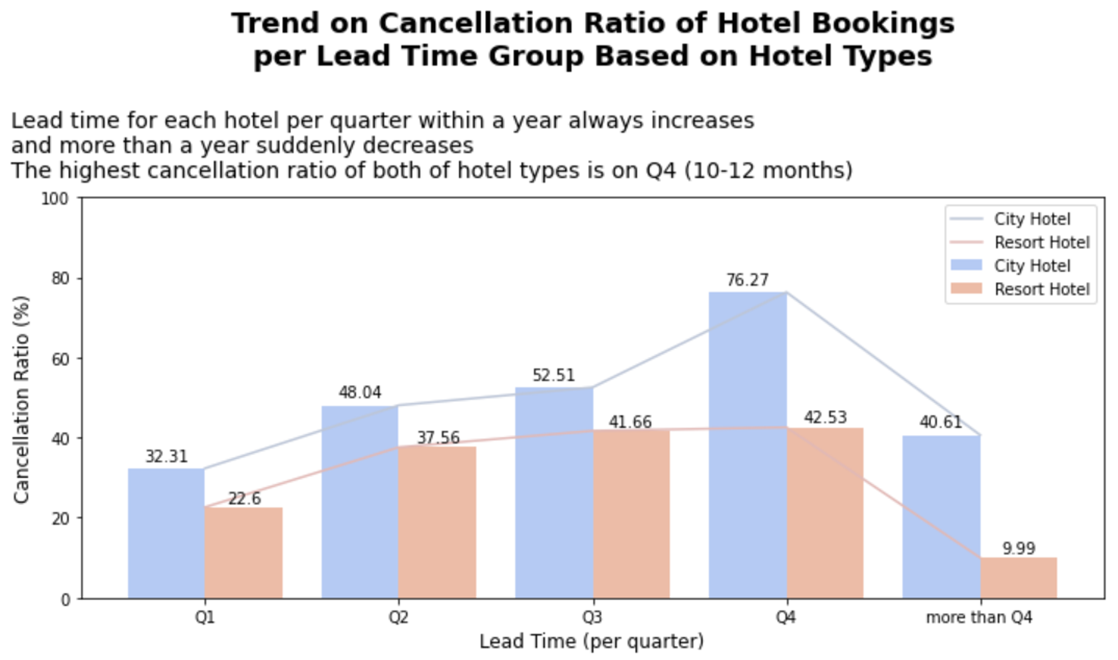 GitHub - nunuufdlh01/Investigate-Business-Hotel-using-Data ...