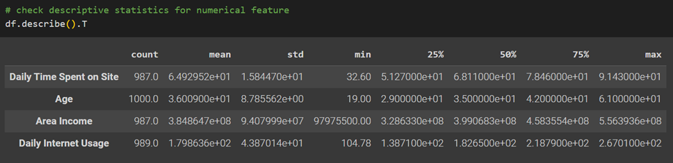 GitHub - nunuufdlh01/Predict-Clicked-Ads-Customer-Classification-by ...