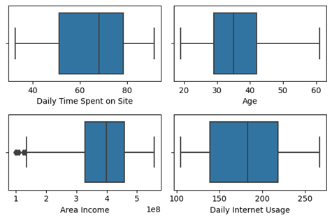 GitHub - nunuufdlh01/Predict-Clicked-Ads-Customer-Classification-by ...