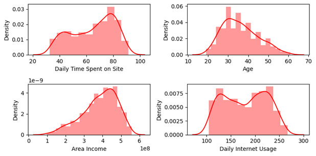 GitHub - nunuufdlh01/Predict-Clicked-Ads-Customer-Classification-by ...