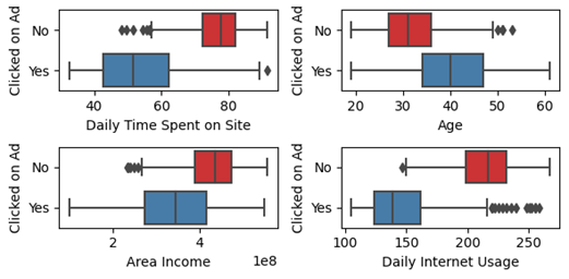 GitHub - nunuufdlh01/Predict-Clicked-Ads-Customer-Classification-by ...