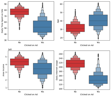 GitHub - nunuufdlh01/Predict-Clicked-Ads-Customer-Classification-by ...