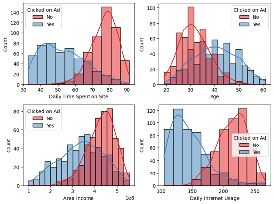 GitHub - nunuufdlh01/Predict-Clicked-Ads-Customer-Classification-by ...