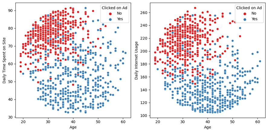 GitHub - nunuufdlh01/Predict-Clicked-Ads-Customer-Classification-by ...
