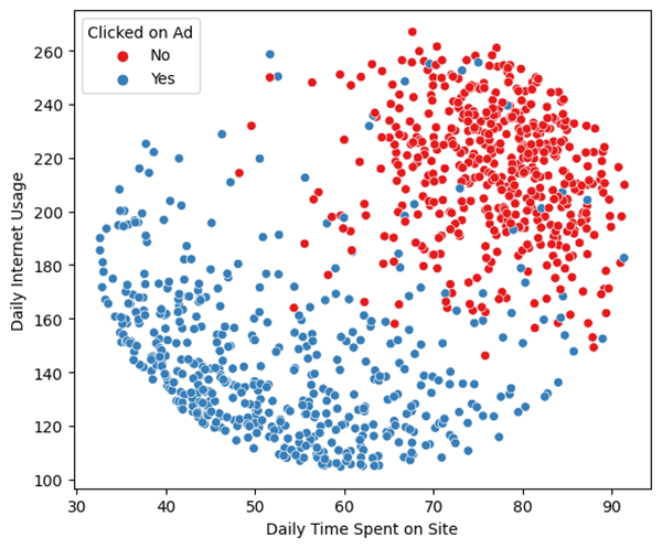 GitHub - nunuufdlh01/Predict-Clicked-Ads-Customer-Classification-by ...
