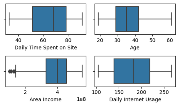 GitHub - nunuufdlh01/Predict-Clicked-Ads-Customer-Classification-by ...