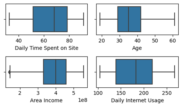 GitHub - nunuufdlh01/Predict-Clicked-Ads-Customer-Classification-by ...