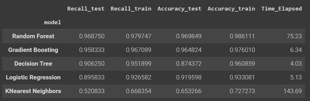 GitHub - nunuufdlh01/Predict-Clicked-Ads-Customer-Classification-by ...