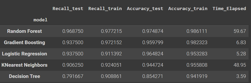GitHub - nunuufdlh01/Predict-Clicked-Ads-Customer-Classification-by ...