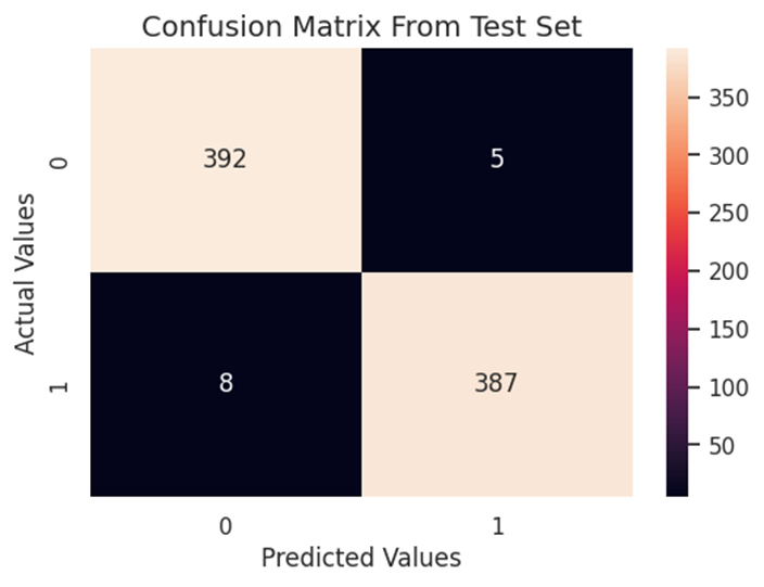GitHub - nunuufdlh01/Predict-Clicked-Ads-Customer-Classification-by ...