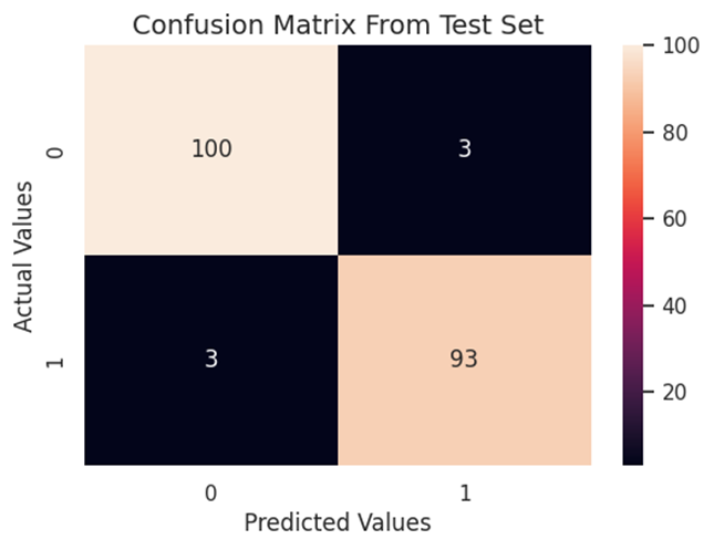 GitHub - nunuufdlh01/Predict-Clicked-Ads-Customer-Classification-by ...