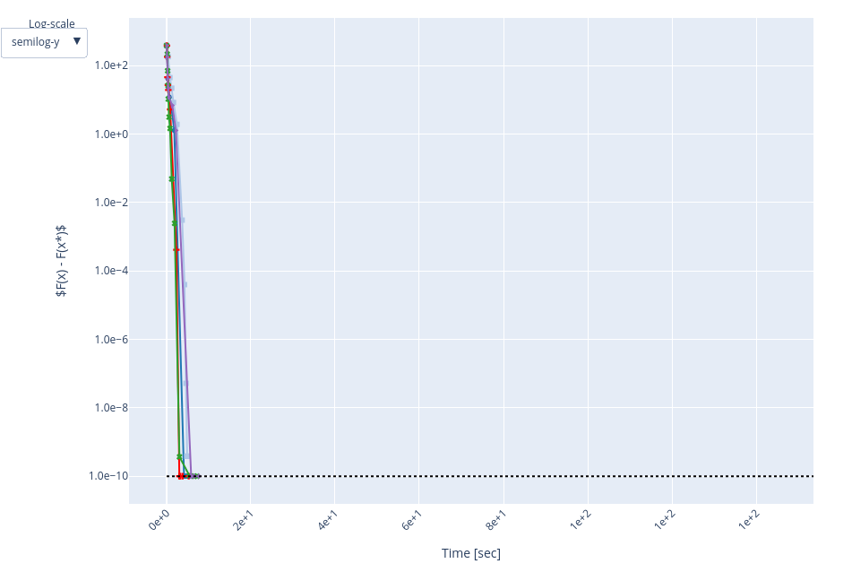 xlim does not seems to always be updated when solvers are selected/deselected · Issue #189 ...