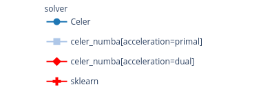ENH/BUG: choose solver colors on a wider range · Issue #213 · benchopt/benchopt · GitHub