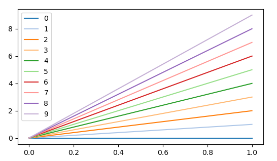 ENH/BUG: choose solver colors on a wider range · Issue #213 · benchopt/benchopt · GitHub