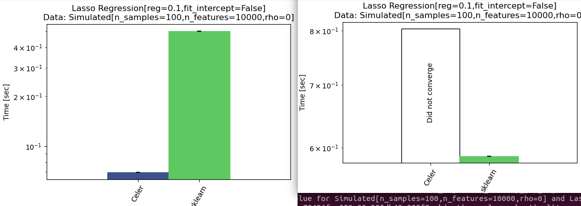 What is histogram for objectives other than value ? · Issue #245 · benchopt/benchopt · GitHub