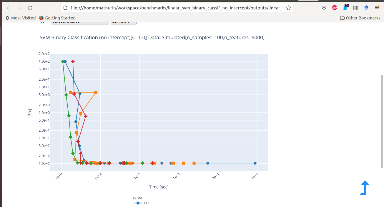 PLT: reduce default fig size in html report ? · Issue #248 · benchopt/benchopt · GitHub