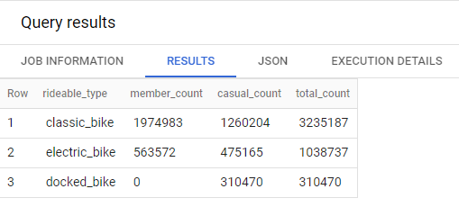 GitHub - tirthvyas95/Google_Case_Study_Cyclistic
