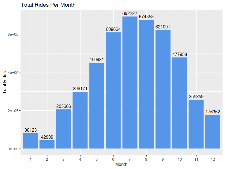 GitHub - tirthvyas95/Google_Case_Study_Cyclistic