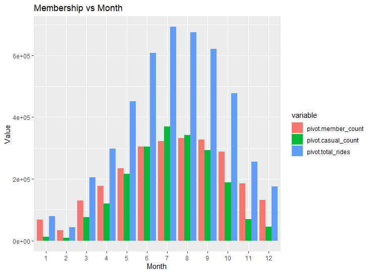 GitHub - tirthvyas95/Google_Case_Study_Cyclistic