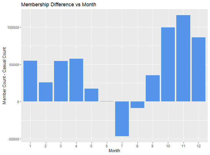 GitHub - tirthvyas95/Google_Case_Study_Cyclistic