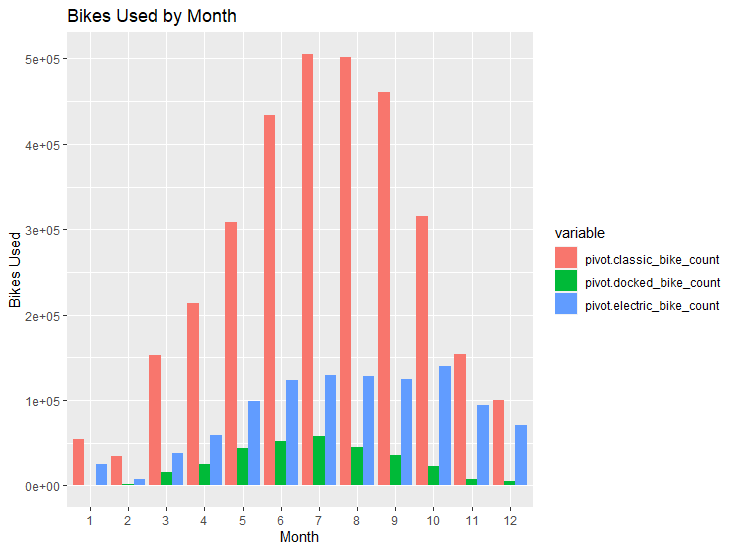 GitHub - tirthvyas95/Google_Case_Study_Cyclistic