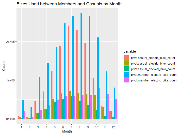 GitHub - tirthvyas95/Google_Case_Study_Cyclistic