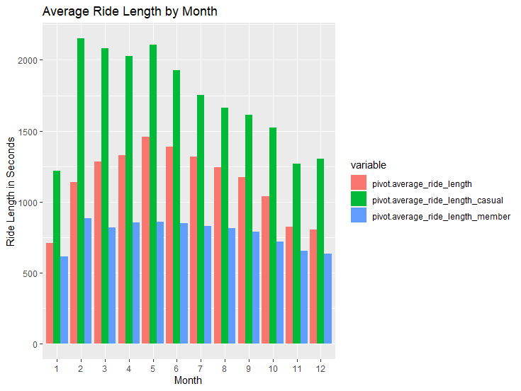 GitHub - tirthvyas95/Google_Case_Study_Cyclistic