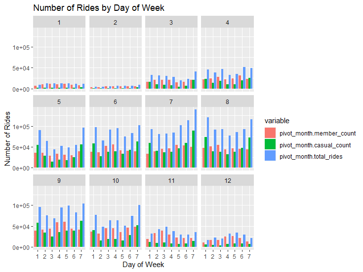 GitHub - tirthvyas95/Google_Case_Study_Cyclistic