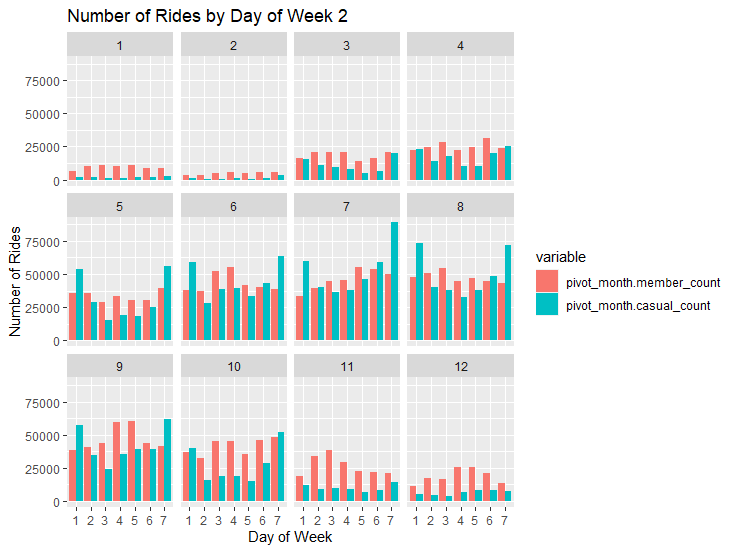 GitHub - tirthvyas95/Google_Case_Study_Cyclistic