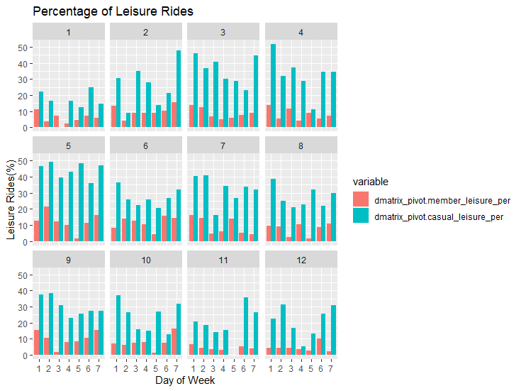 GitHub - tirthvyas95/Google_Case_Study_Cyclistic