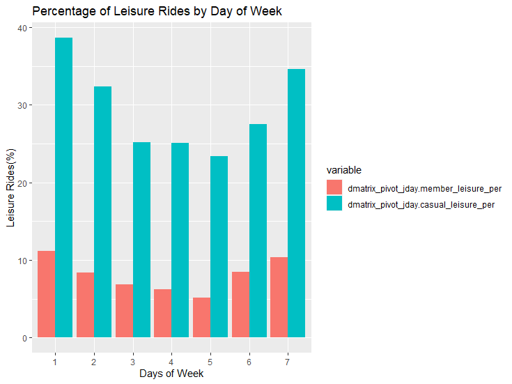 GitHub - tirthvyas95/Google_Case_Study_Cyclistic