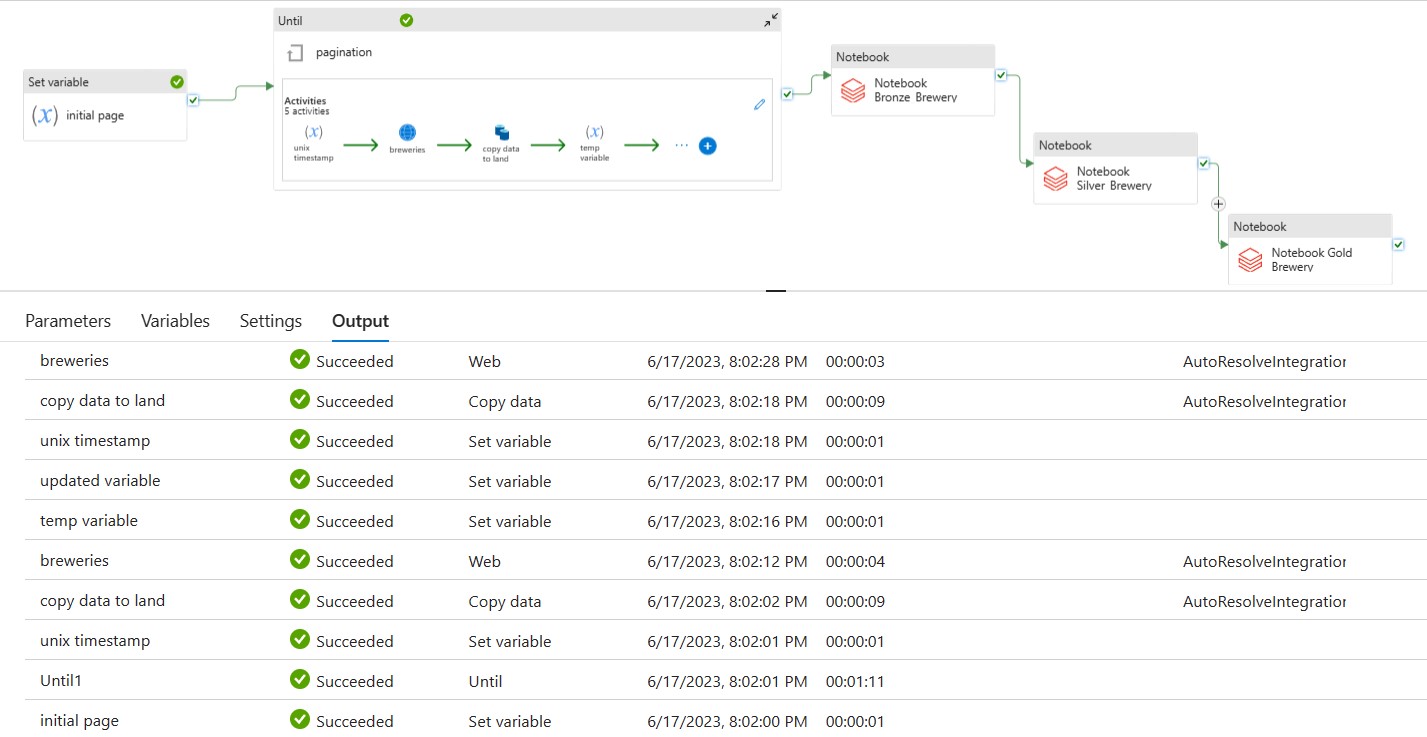 GitHub - vitornimschofsky/Open-Brewery-DB_Azure-ELT: Example of the ...