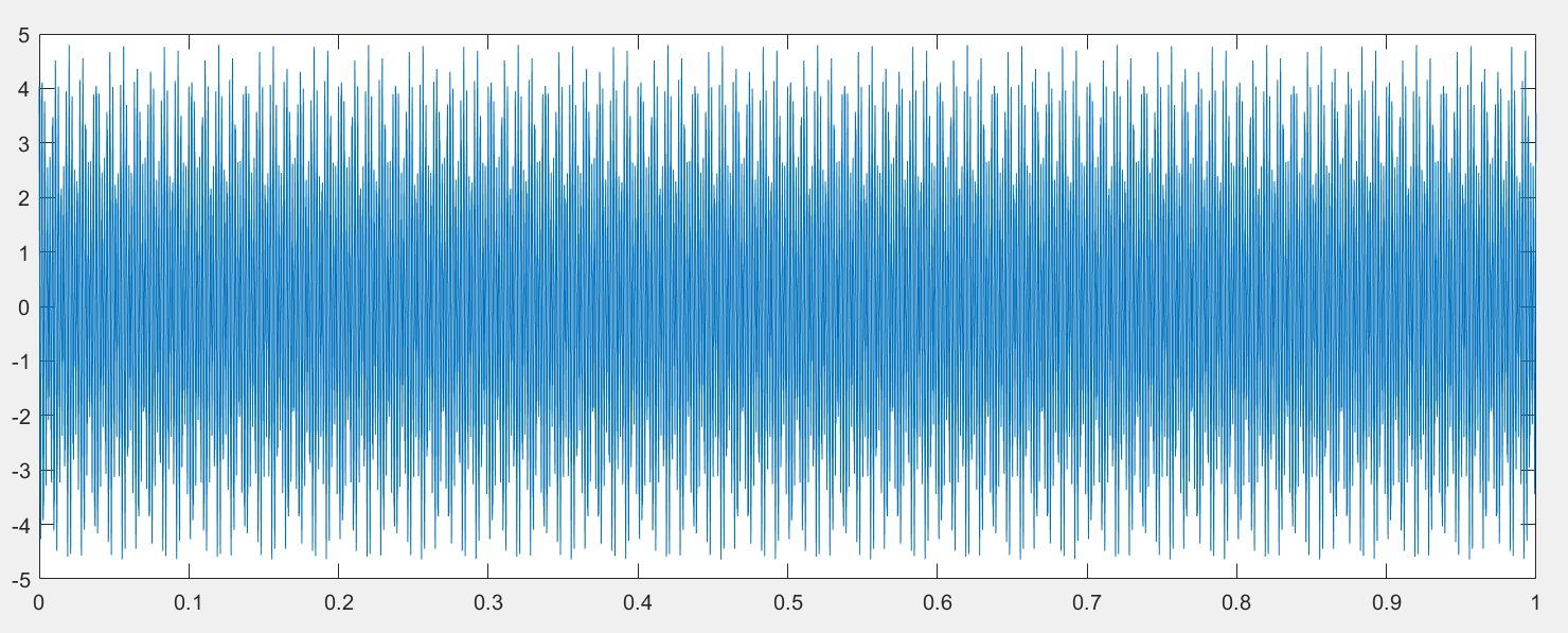 GitHub - ShadiaAITELCADI/TP1-Traitement-de-Signal: TP1- Analyse spectrale d’un signal ...