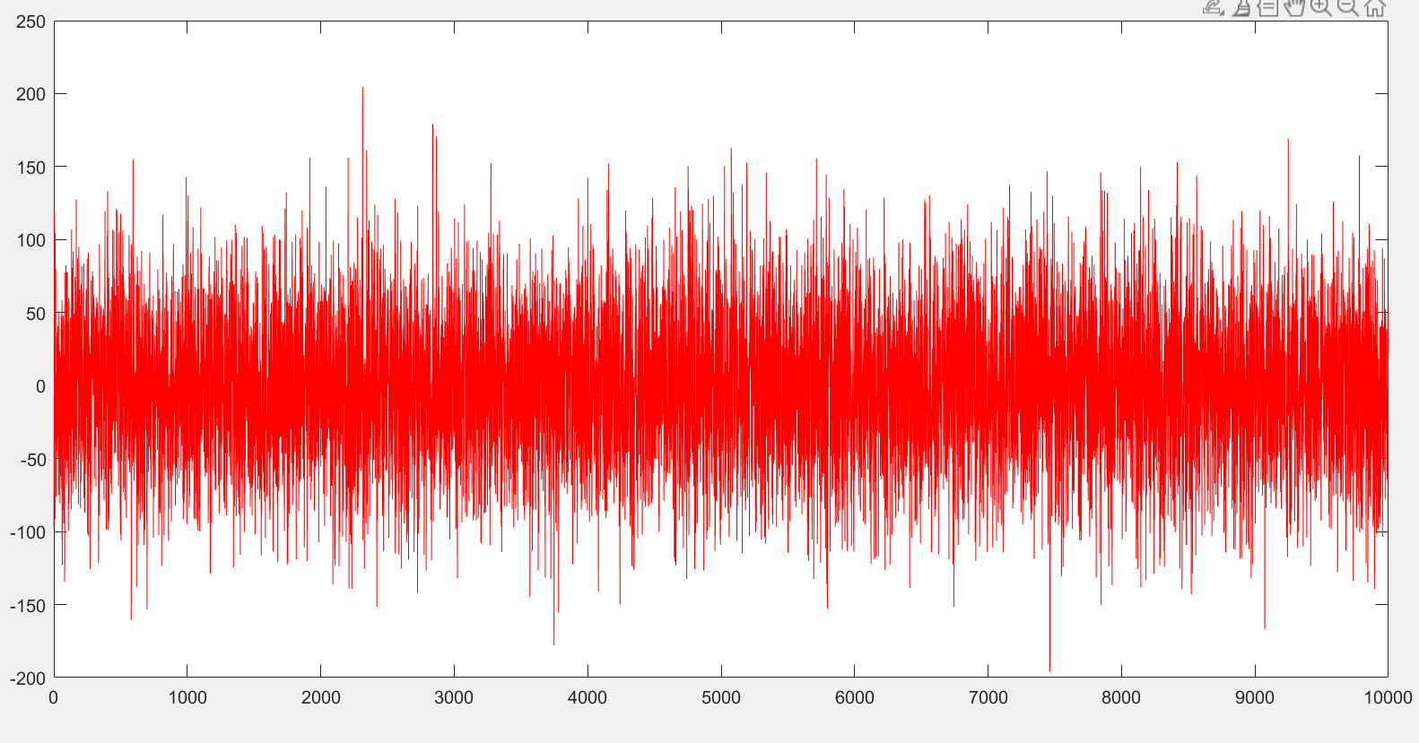 GitHub - ShadiaAITELCADI/TP1-Traitement-de-Signal: TP1- Analyse ...