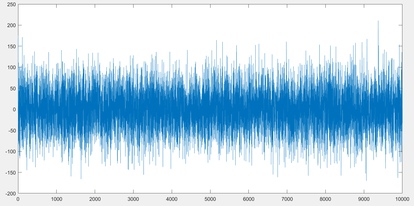GitHub - ShadiaAITELCADI/TP1-Traitement-de-Signal: TP1- Analyse ...