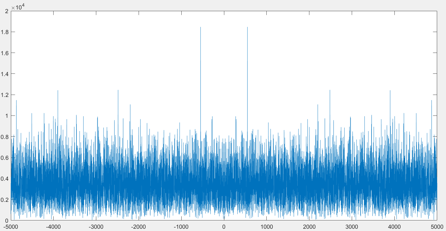 GitHub - ShadiaAITELCADI/TP1-Traitement-de-Signal: TP1- Analyse ...