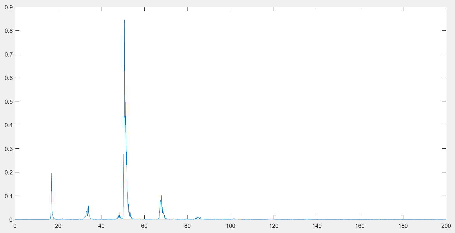 GitHub - ShadiaAITELCADI/TP1-Traitement-de-Signal: TP1- Analyse ...