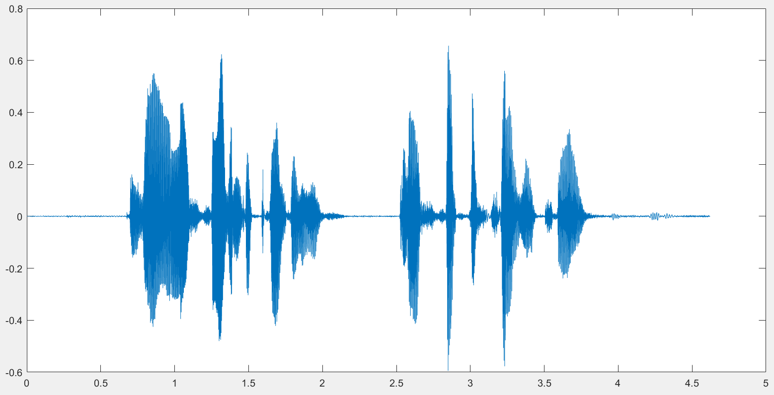 GitHub - ShadiaAITELCADI/TP2-Traitement-de-Signal