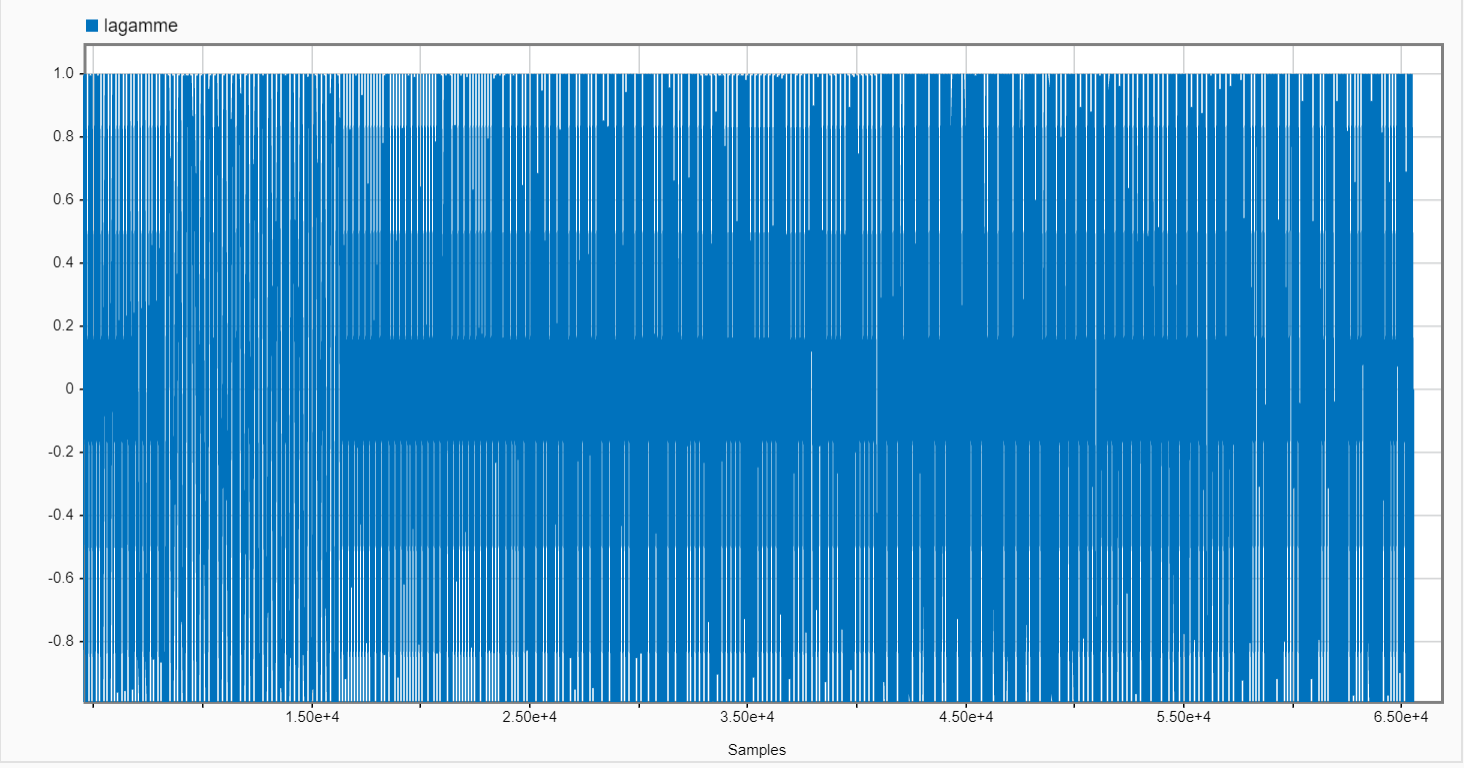 GitHub - ShadiaAITELCADI/TP2-Traitement-de-Signal