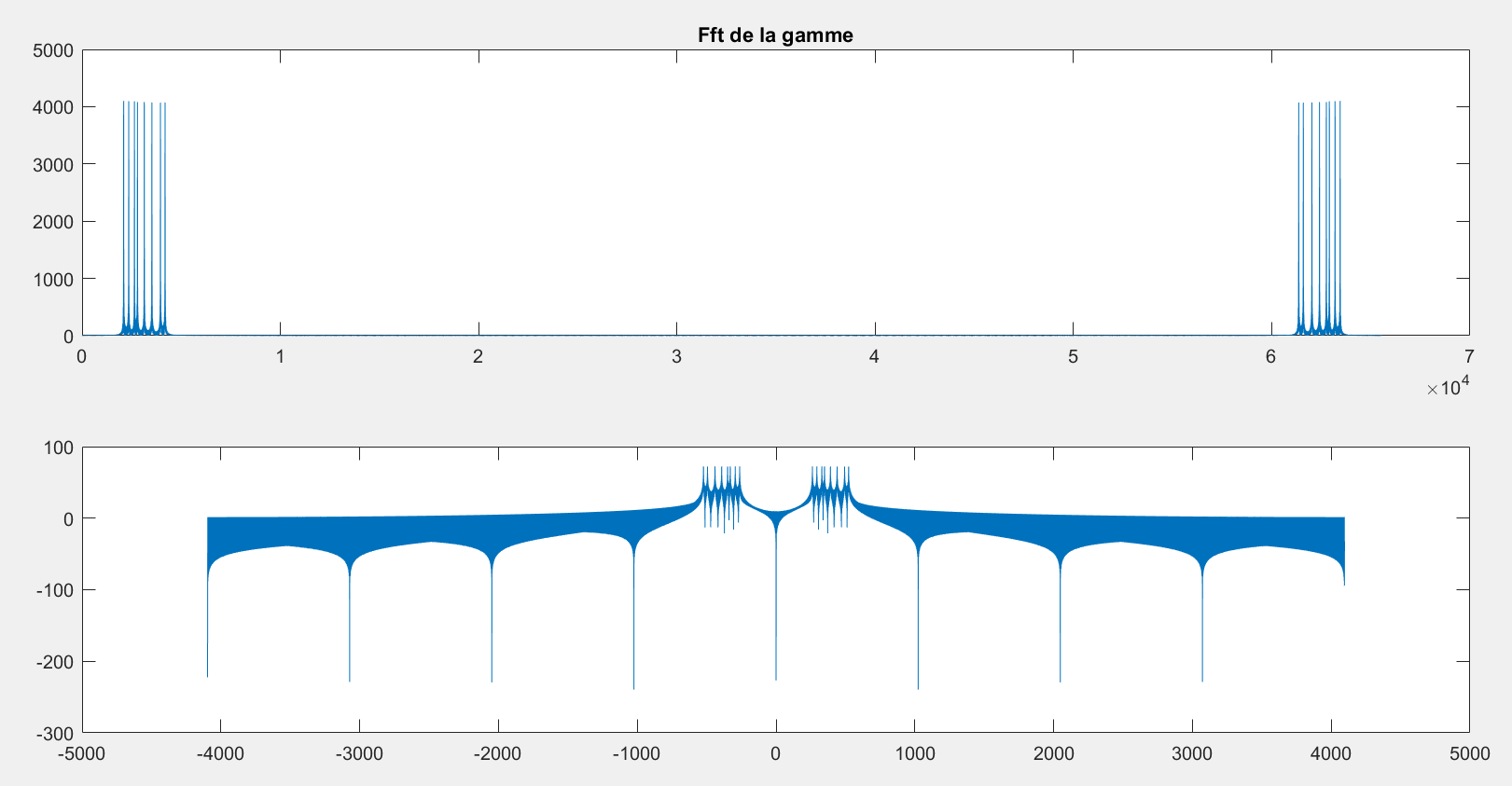 GitHub - ShadiaAITELCADI/TP2-Traitement-de-Signal