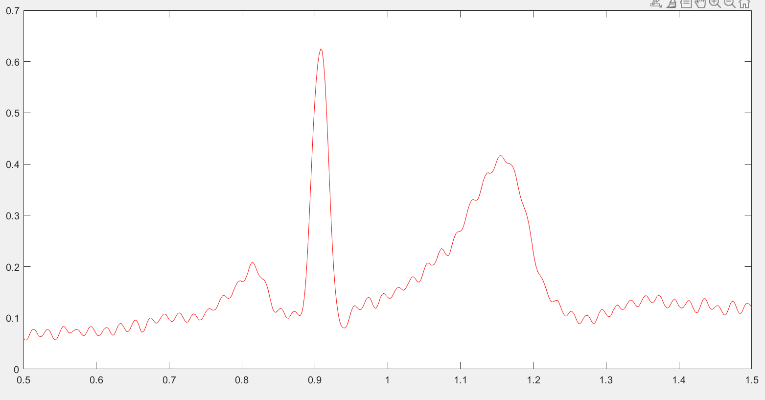 GitHub - ShadiaAITELCADI/TP3-Traitement-de-Signal