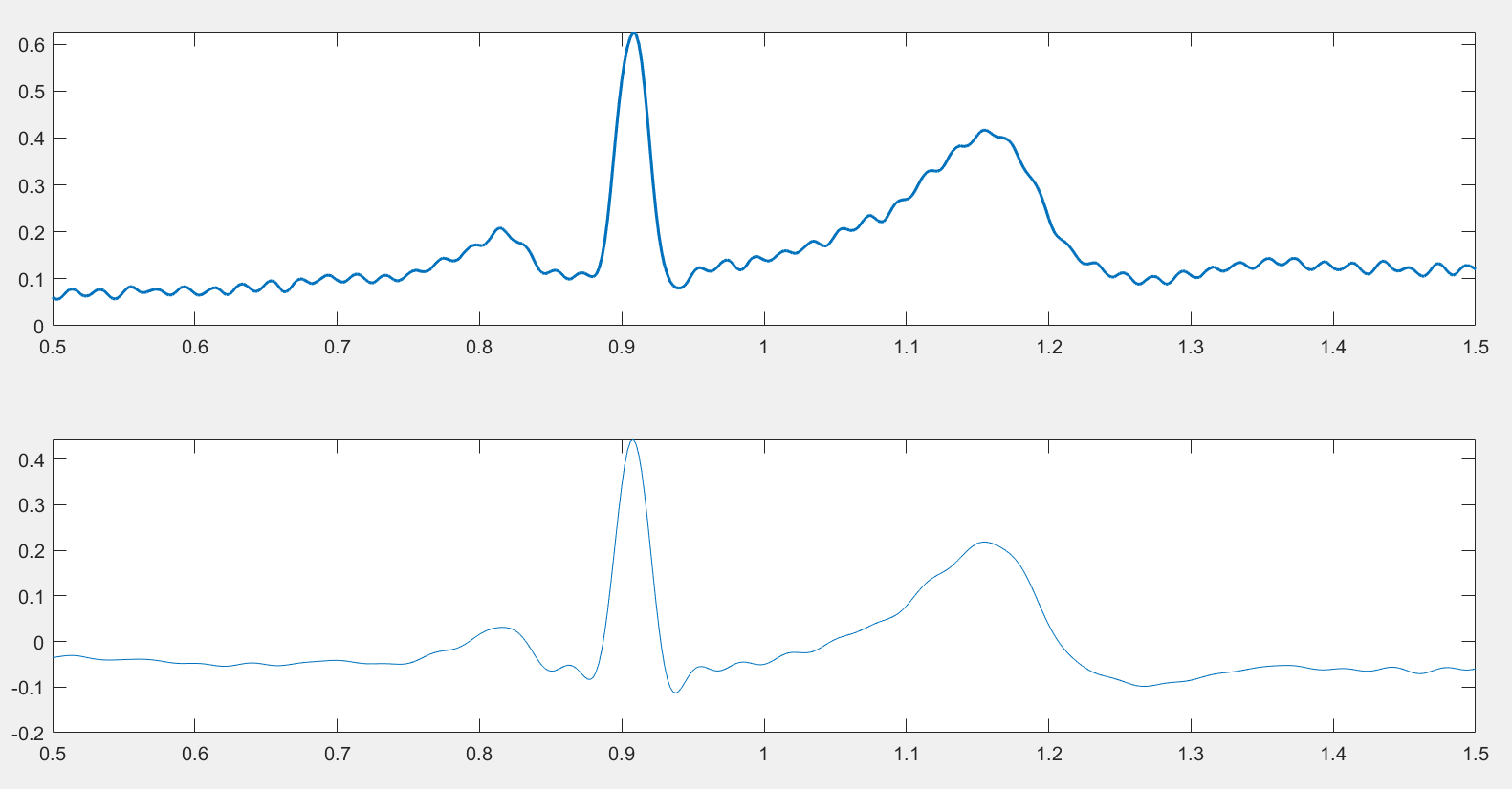 GitHub - ShadiaAITELCADI/TP3-Traitement-de-Signal