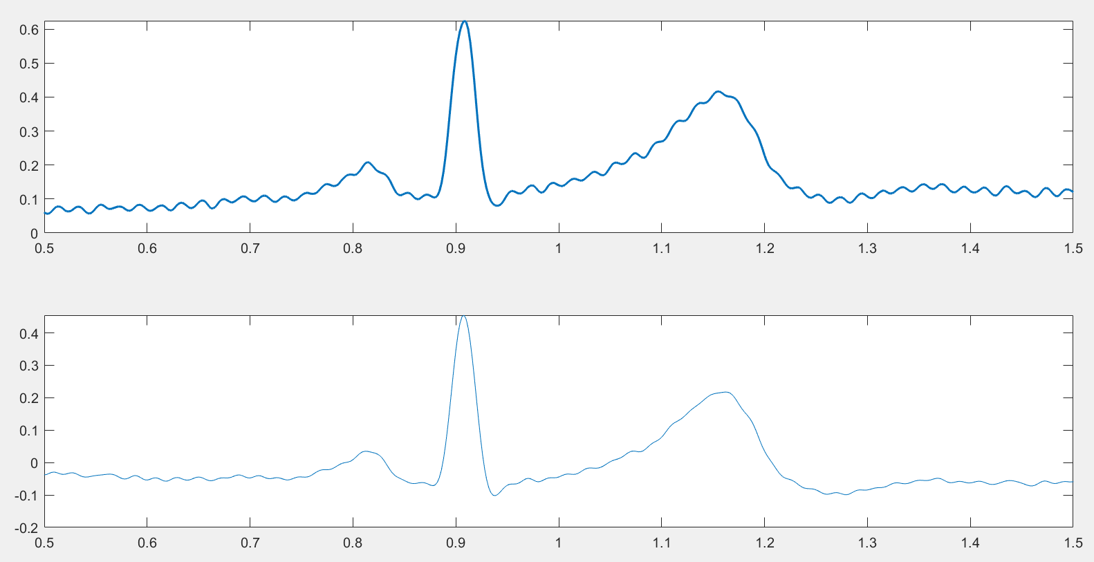 GitHub - ShadiaAITELCADI/TP3-Traitement-de-Signal