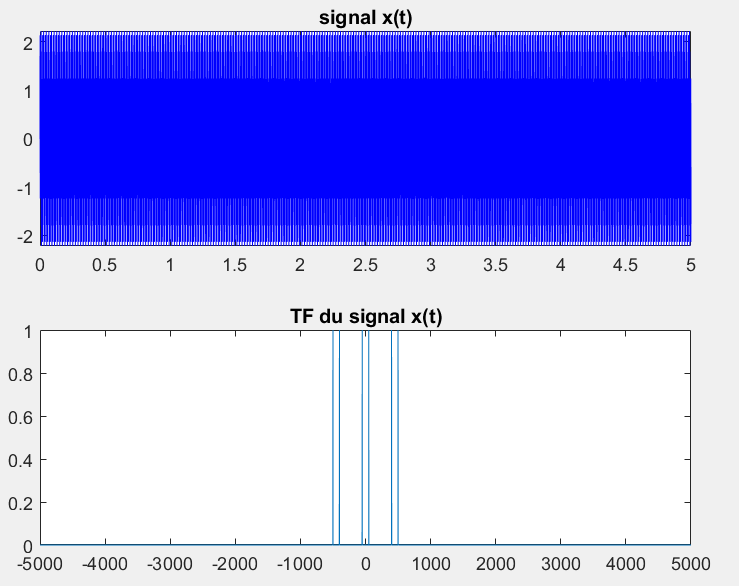 GitHub - ShadiaAITELCADI/TP4-Traitement-de-signal