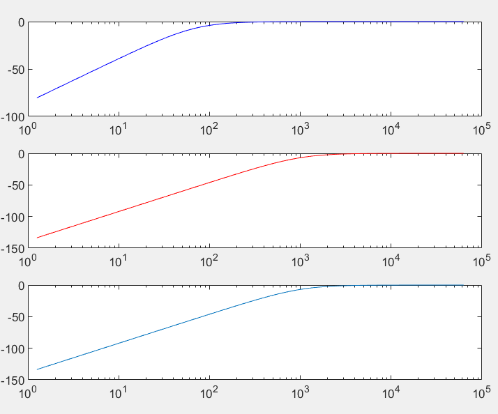 GitHub - ShadiaAITELCADI/TP4-Traitement-de-signal