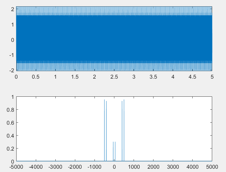 GitHub - ShadiaAITELCADI/TP4-Traitement-de-signal