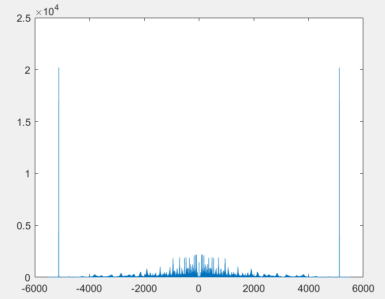 GitHub - ShadiaAITELCADI/TP4-Traitement-de-signal